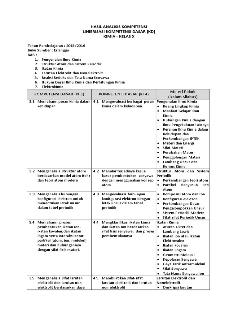 Linierisasi KI KD Kelas X | PDF