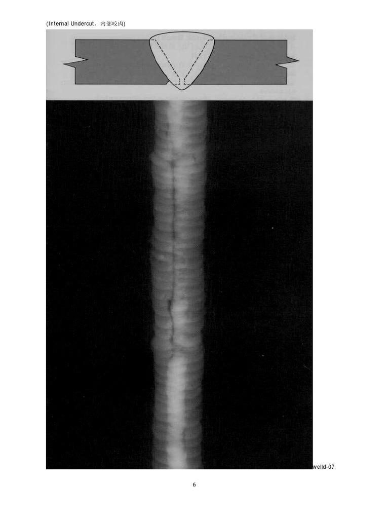 Internal Undercut | PDF