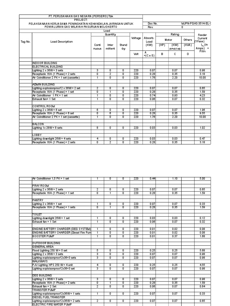 Load Schedule and Summaries | PDF