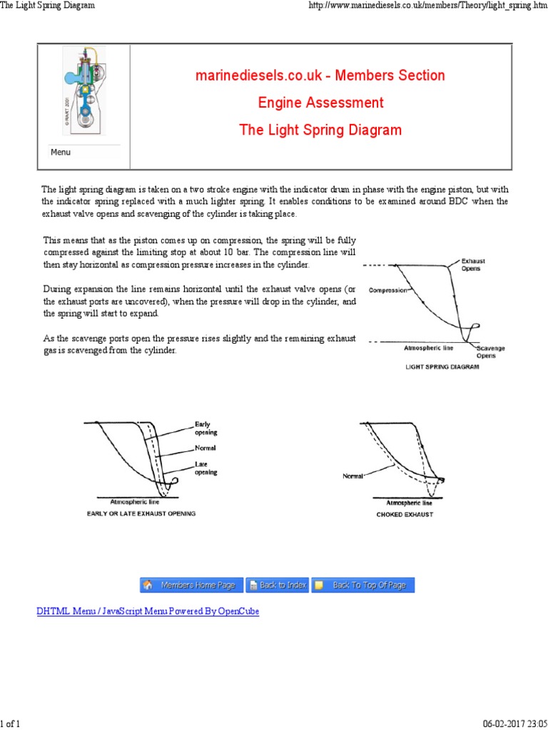 Light Spring Card | PDF