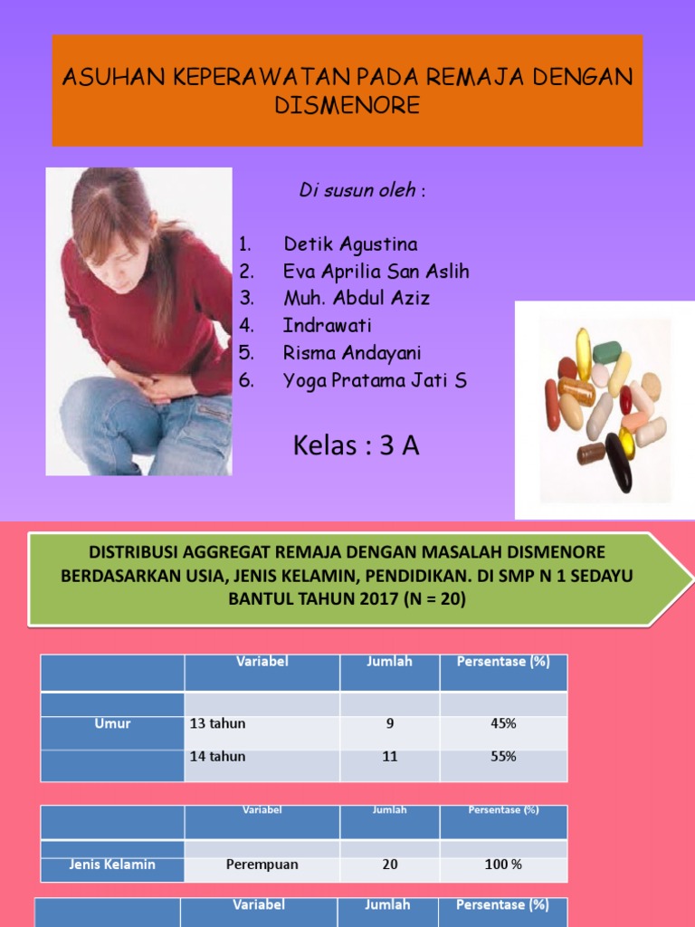 Askep Komunitas Pada Remaja Dengan Dismenore | PDF