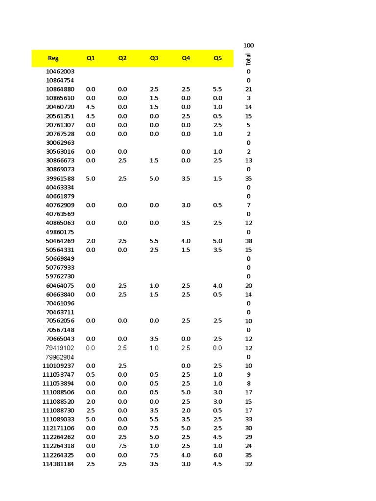 CEX6230 CAT2 Marks | PDF | National Football League Teams Seasons | Sports