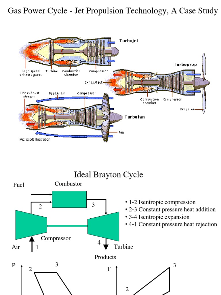 Gearbox Turbofan | Jet Engine | Turbine