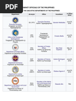 Executive Departments of The Philippines | PDF | Manila | Government ...