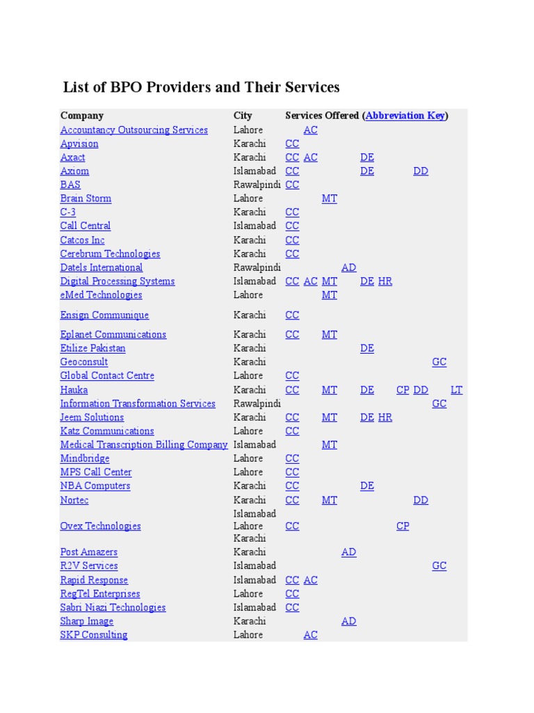 List of BPO in Pakistan | PDF | Business Process Outsourcing | Systems ...