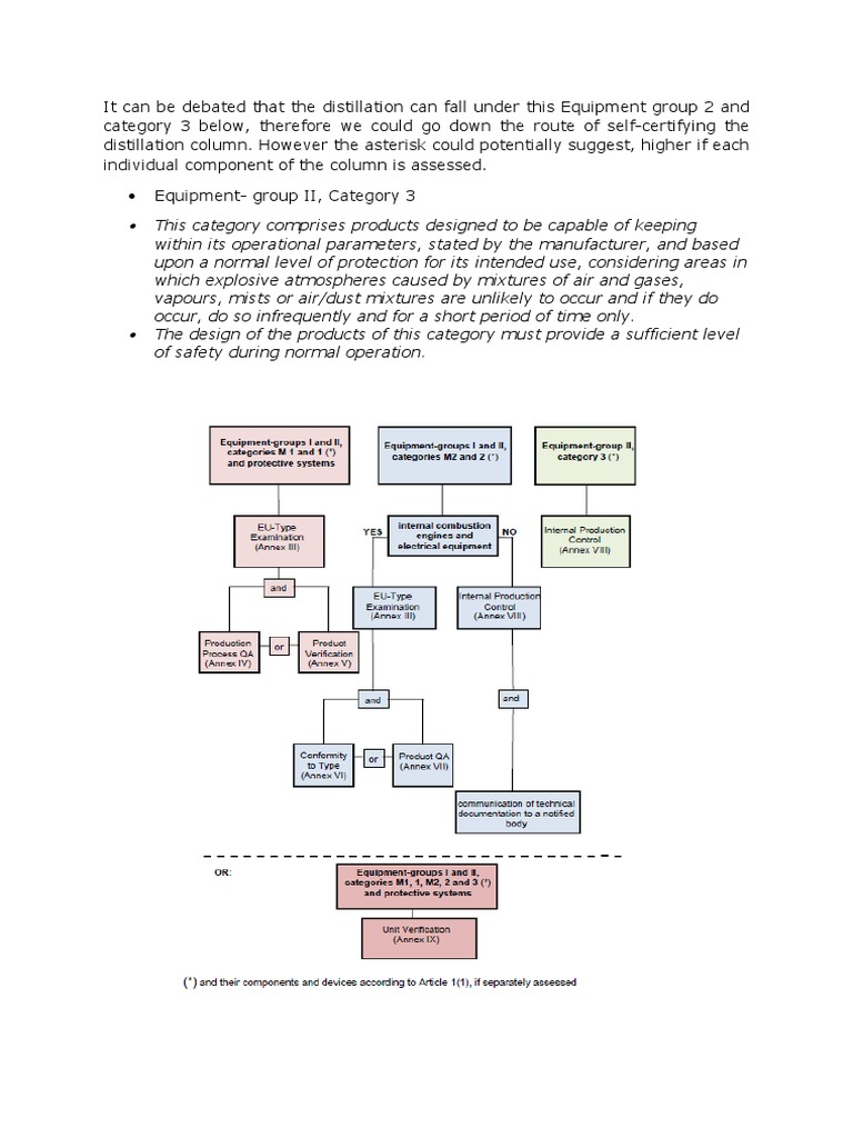 ATEX Summary | Risk Assessment | Risk