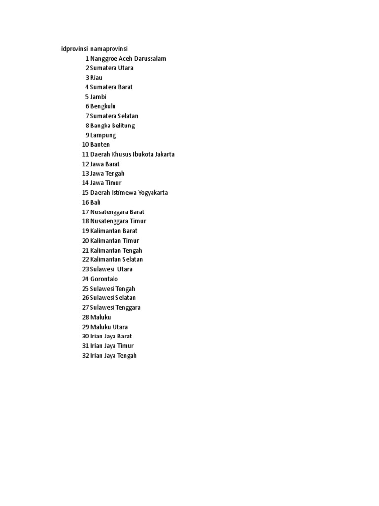 Database Wilayah Indonesia | PDF