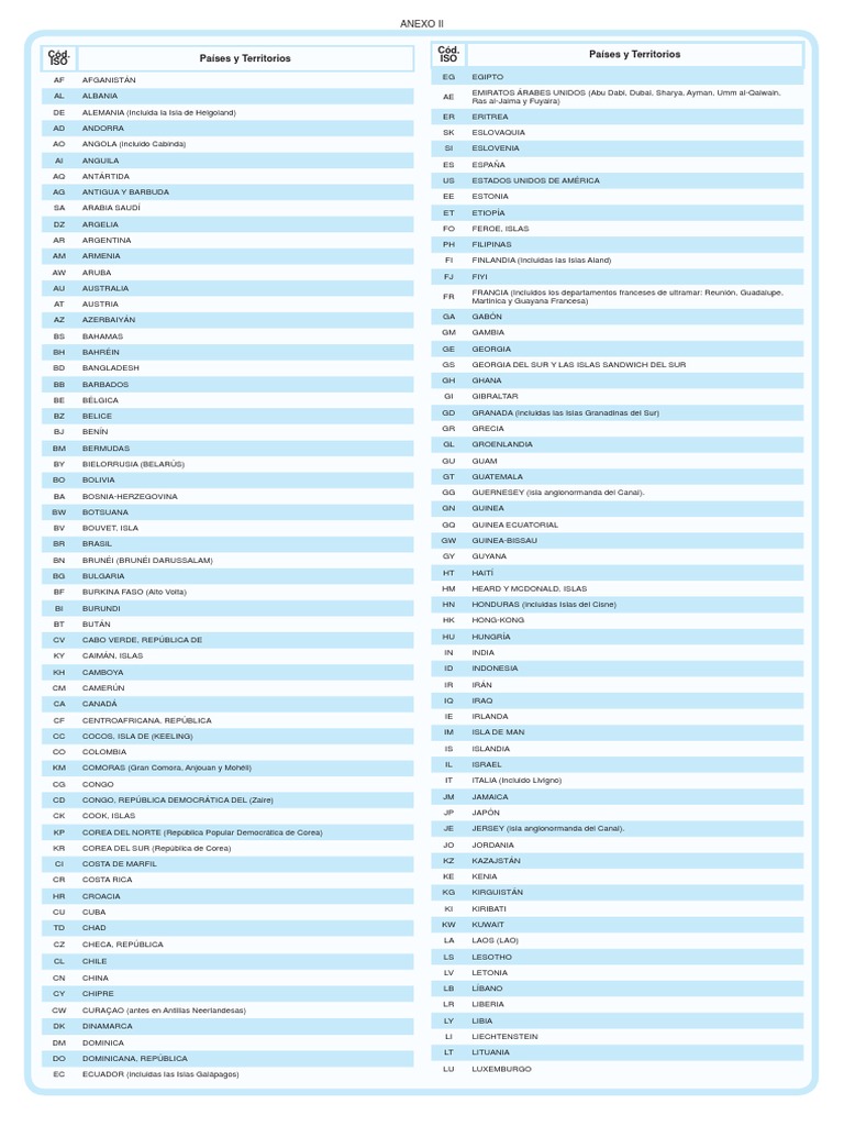 Codigo - Paises ISO | PDF | Formaciones terrestres costeras y oceánicas ...