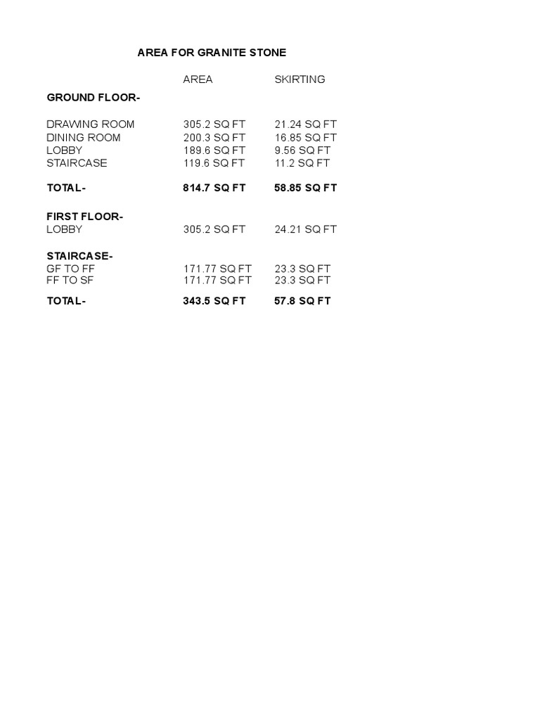 Area Skirting: Area For Granite Stone | PDF