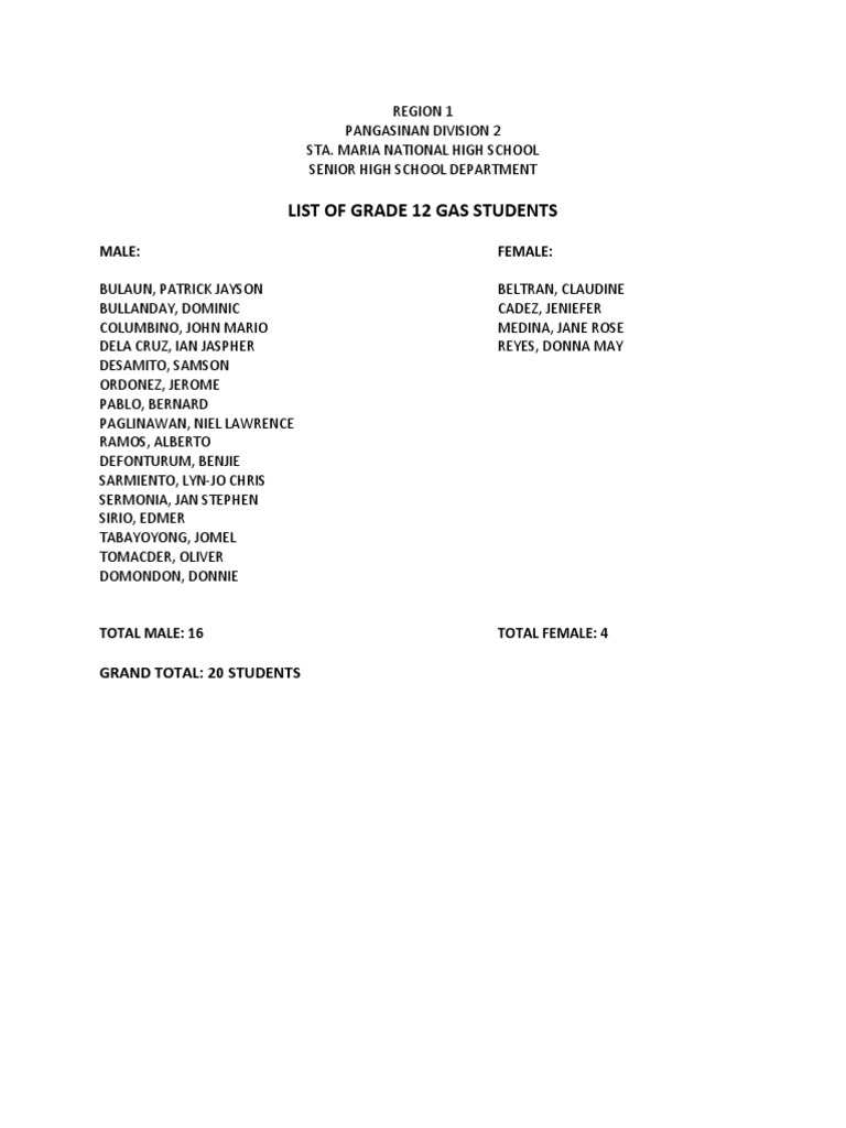 Grade 12 GAS Student List | PDF