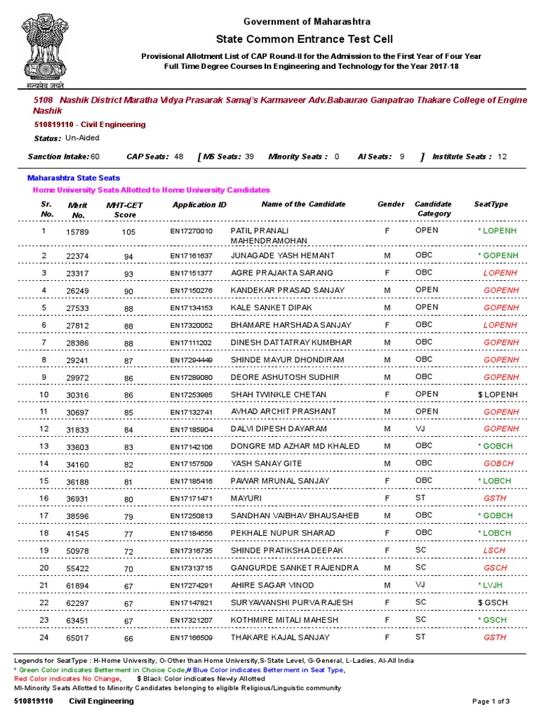 State Common Entrance Test Cell | PDF