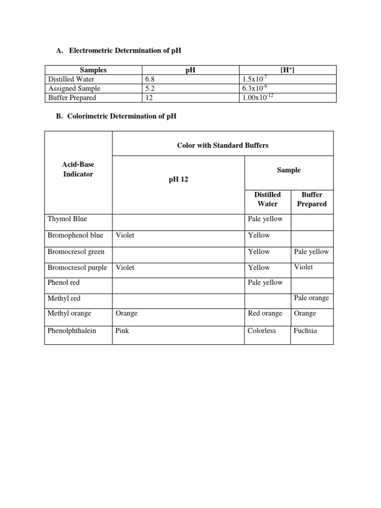 A. Electrometric Determination of PH Samples PH (H) | PDF