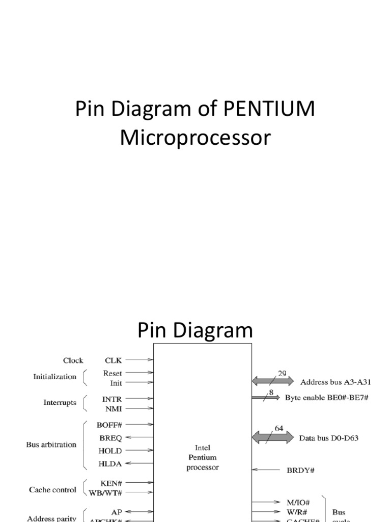 Pin Diagram of PENTIUM Microprocessor | Cpu Cache | Input/Output