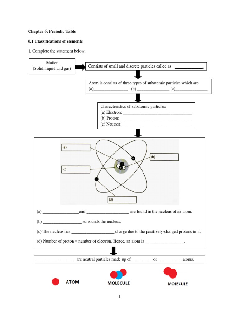 Chapter 6 Periodic Table Form 1 | PDF | Atoms | Chemical Elements