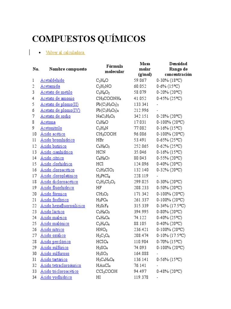 Compuestos Químicos | PDF | Acetato | Elementos metálicos