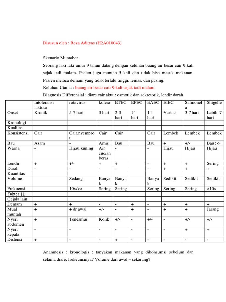 Skenario Muntaber | PDF