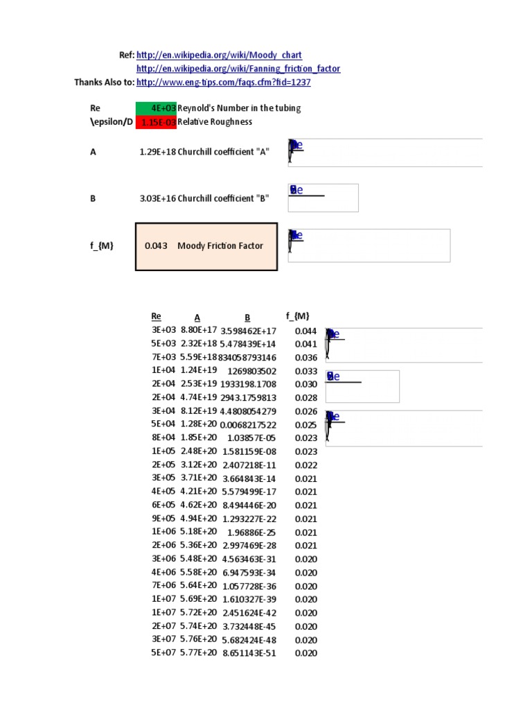 Radigan Engineering Friction Factor Calculator | PDF