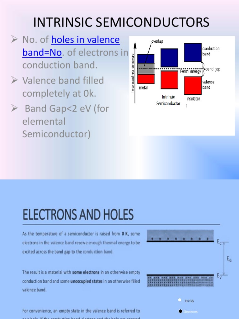 Intrinsic Semiconductors: Holes in Valence Band No | PDF