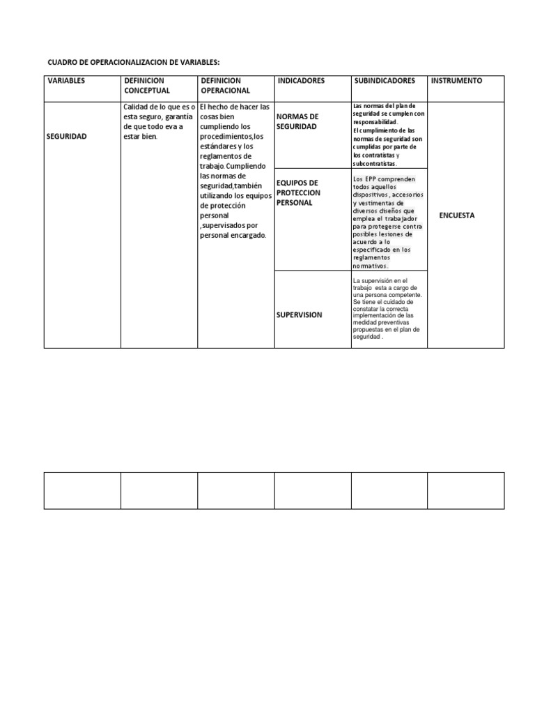 Cuadro de Operacionalizacion de Variables | Business | Informática y ...