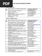 Designation List | PDF | General Manager | Chief Executive Officer