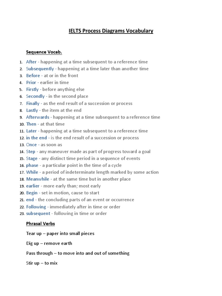 Process Diagram Vocab | PDF