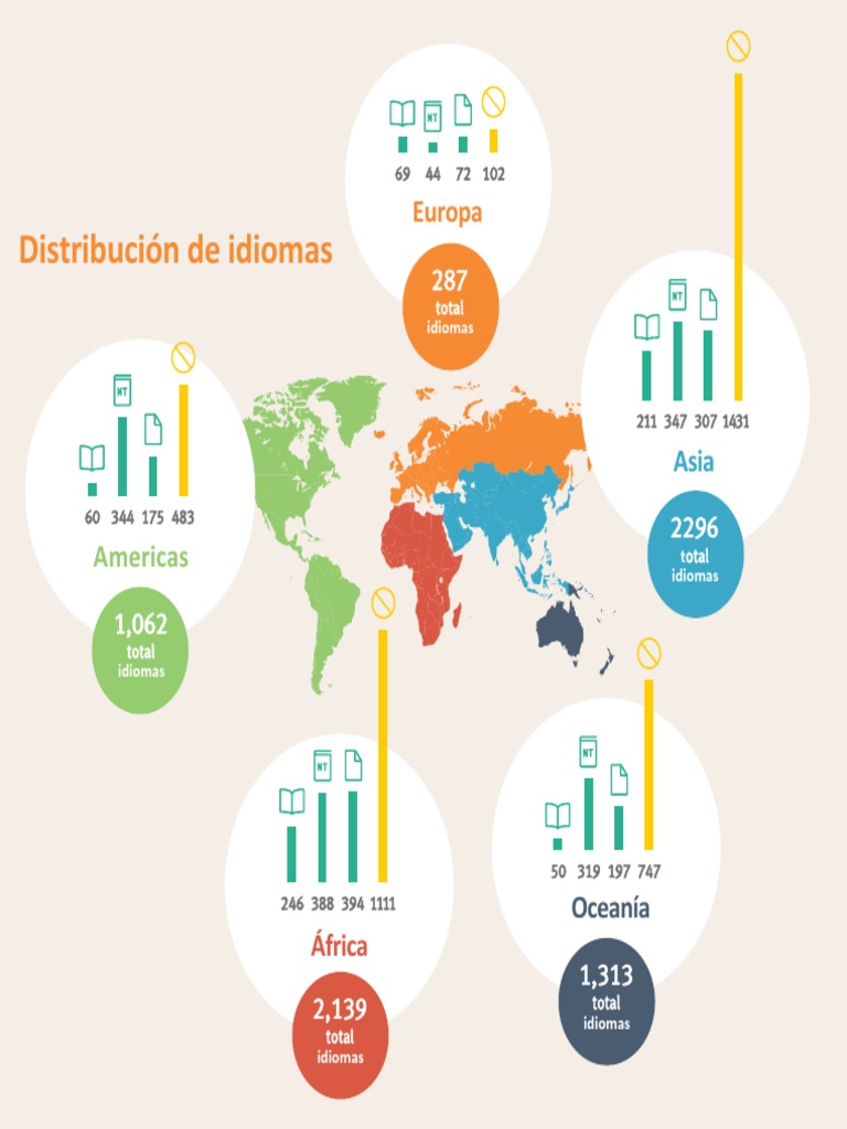 Tall Infographic 333 | PDF | Bible | Translations