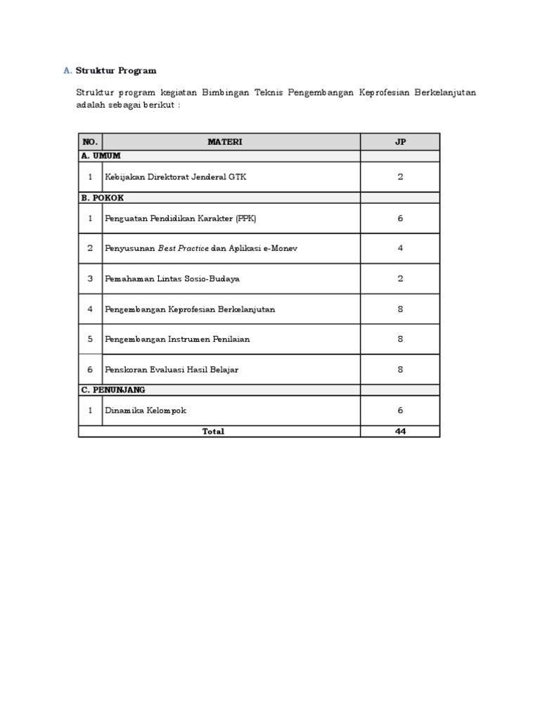 Struktur Program PKB TWIN | PDF
