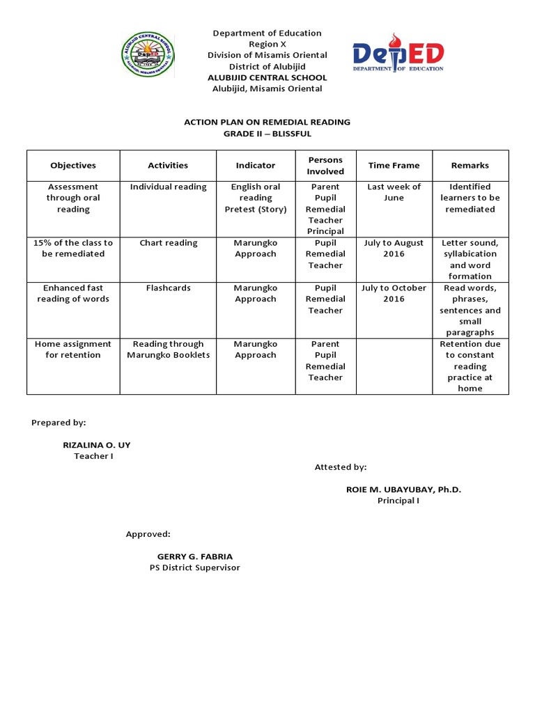 Remedial Reading Action Plan for Grade II | PDF | Quality Of Life ...