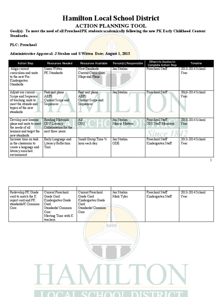 Preschool Action Plan Academic 2013-20142 PDF | PDF | Preschool ...
