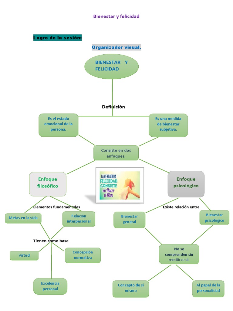 Bienestar Y Felicidad Conceptos Clave Pdf Felicidad Bienestar