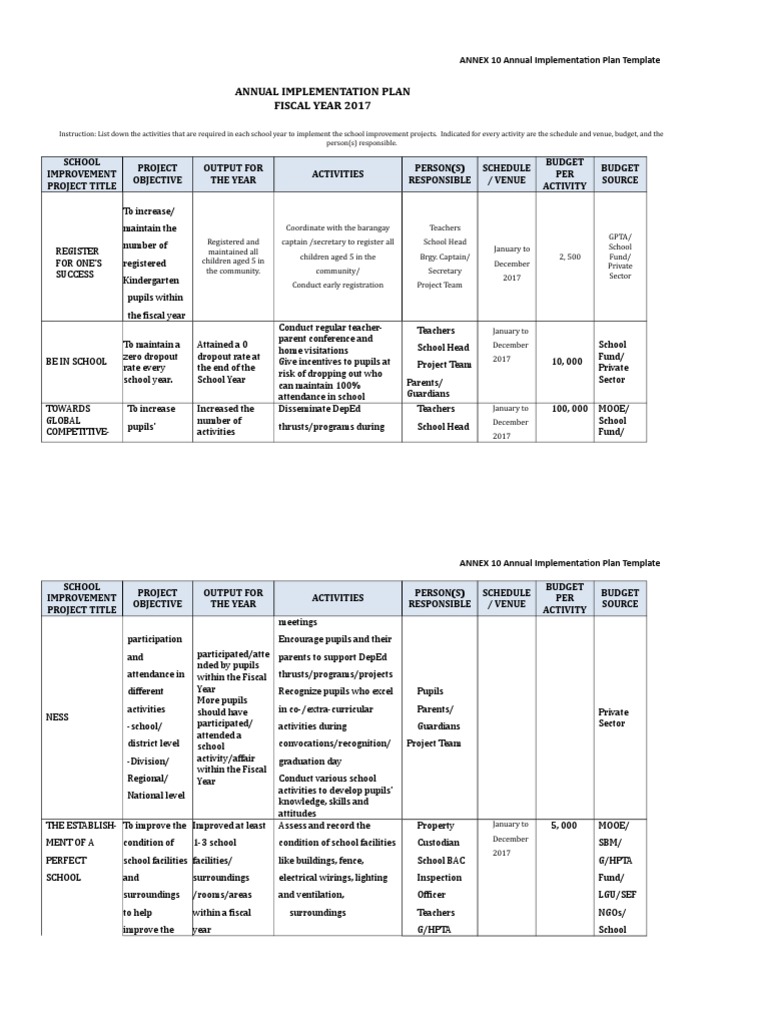 SIP Annex 10 - Annual Implementation Plan CY 2017 | Non Governmental Organization | High School ...