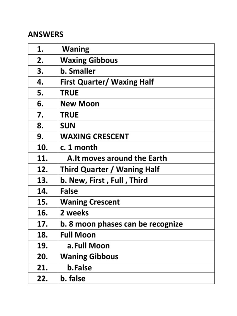 ANswers Key (Gallery Walk Phases of The Moon) | PDF