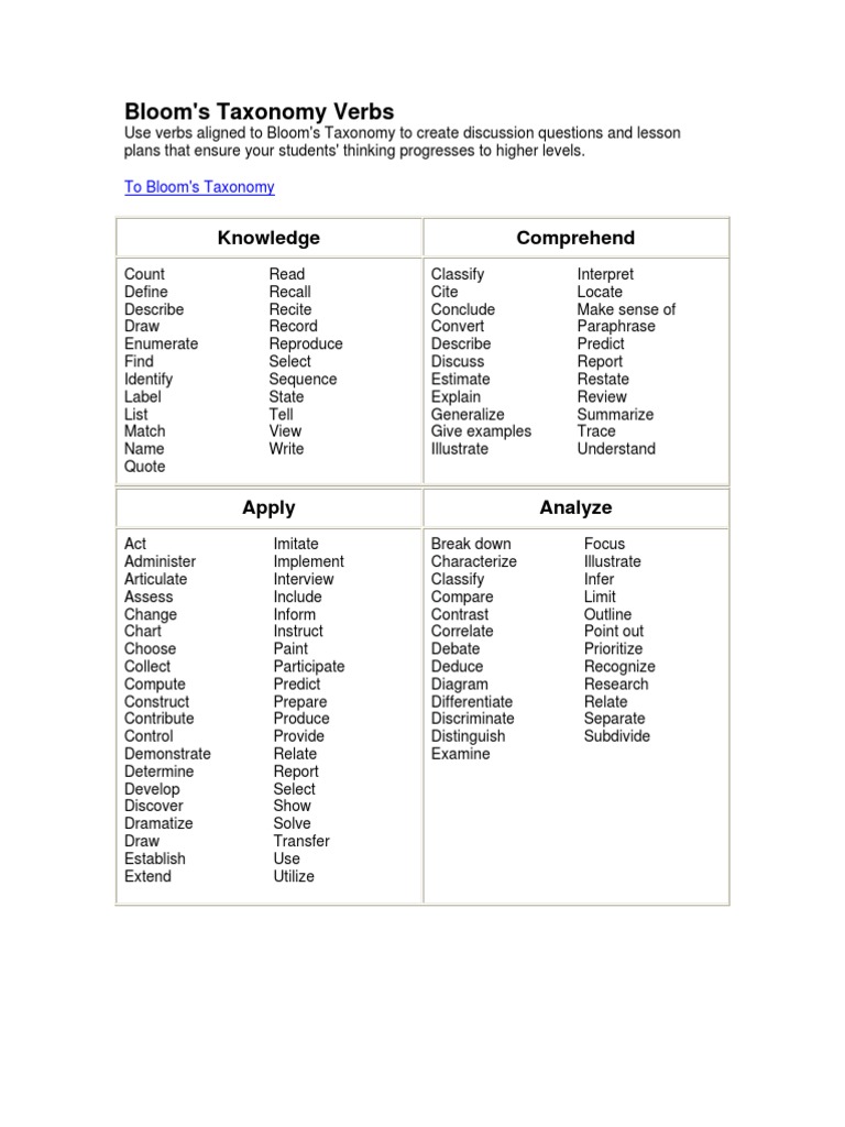 Blooms Taxonomy Verbs | PDF | Emergence | Educational Psychology