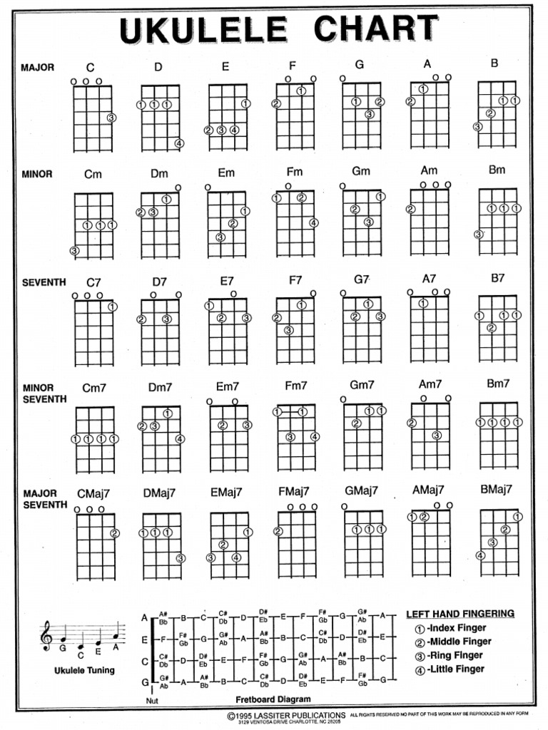 Ukulele Chords Chart F