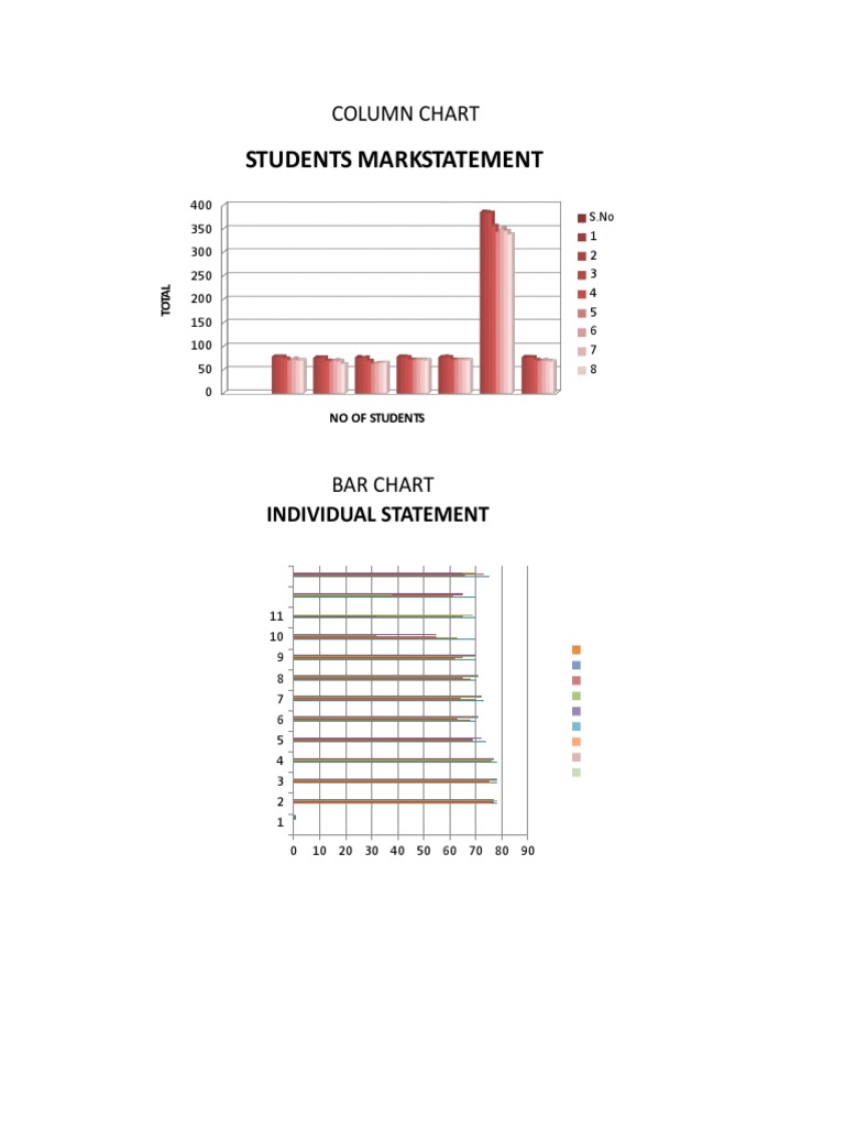 Students Markstatement: Column Chart | PDF