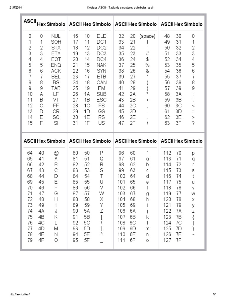 ASCII - Tabla de Caracteres y Símbolos ASCII | PDF | Ascii ... ASCII - Tabla de Caracteres y Símbolos ASCII | PDF | Ascii ...