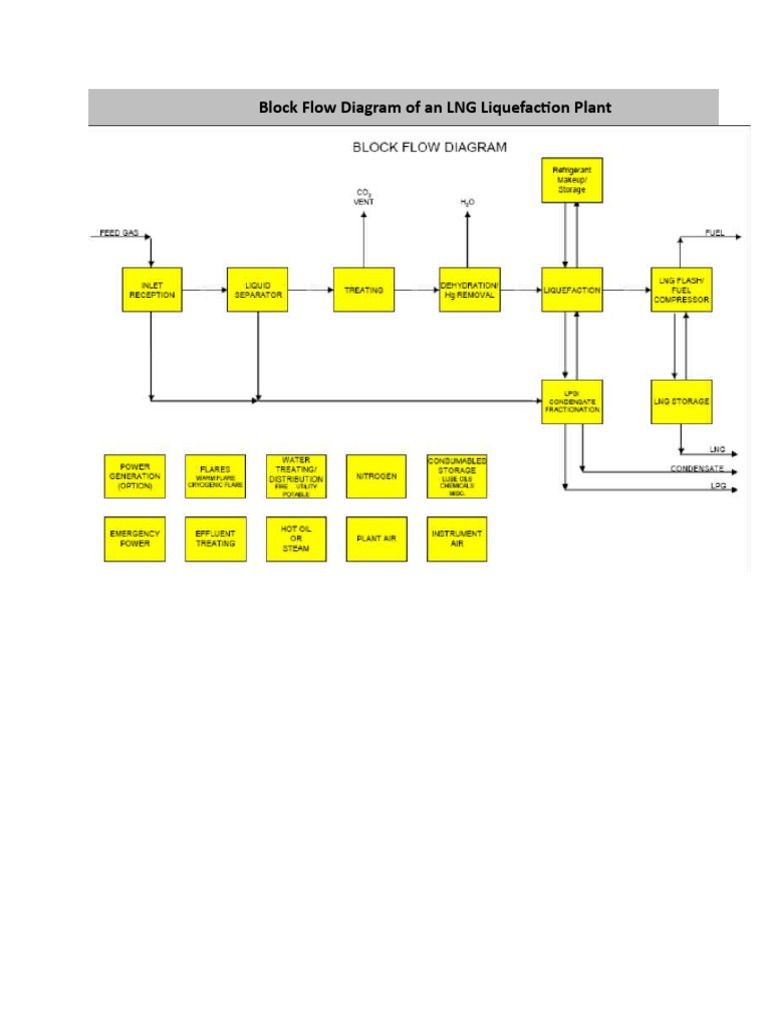 LNG Diagram | PDF | Fuel Gas | Natural Gas