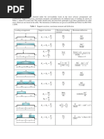 ACI Moment Coefficients | PDF | Beam (Structure) | Column