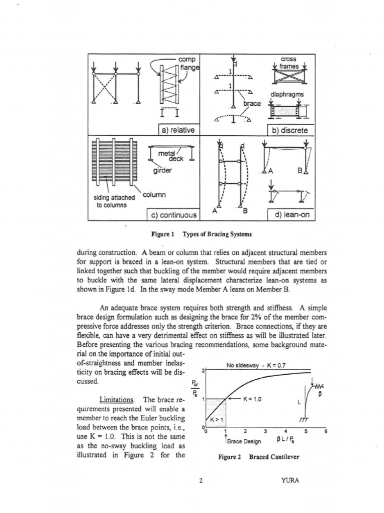 Bracing for Stability 3 | Buckling | Mechanics