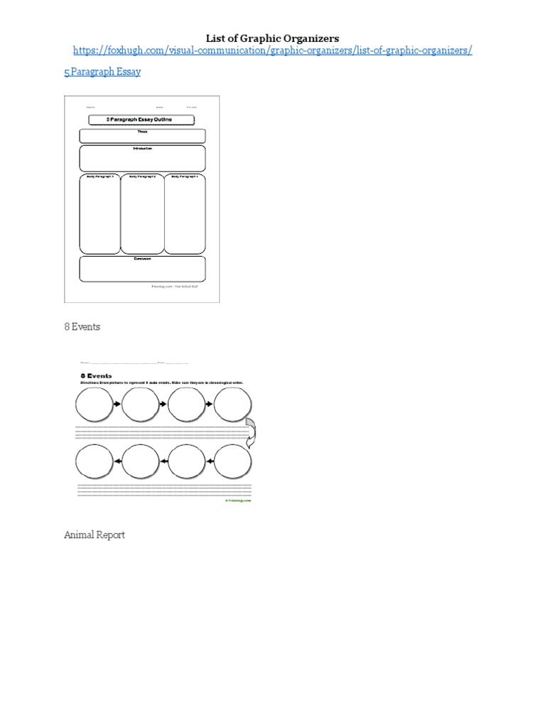 List of Graphic Organizers | Cognitive Science | Psychology