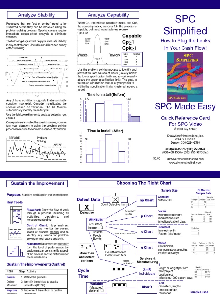 SPC Simplified | PDF | Business