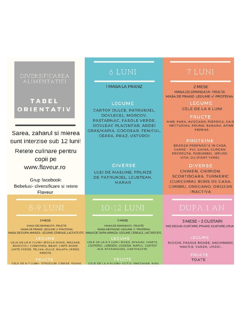 Tabel Diversificare Poza FB | PDF