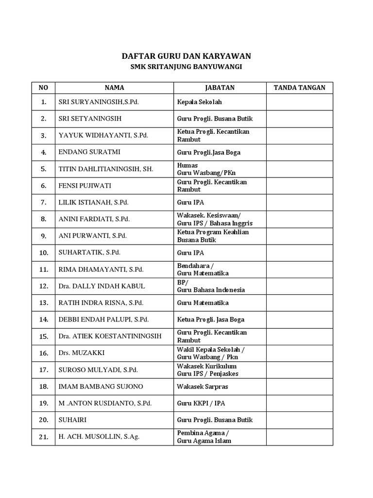 Daftar Guru Dan Karyawan | PDF