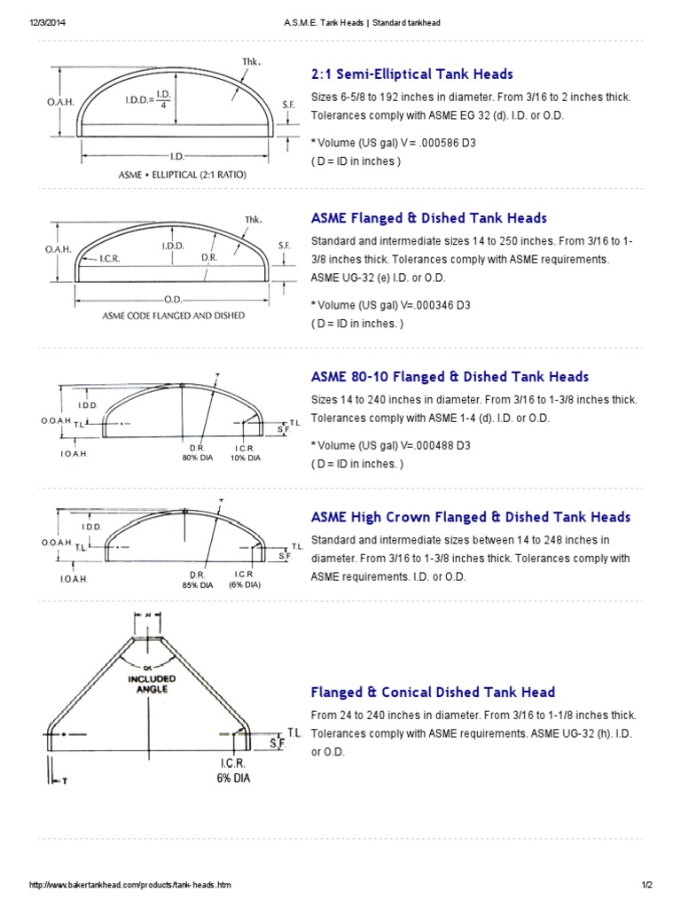 ASME Head PDF | PDF | Mechanical Engineering