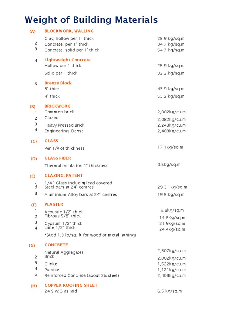 Weight of Building Materials | PDF | Brick | Building Materials