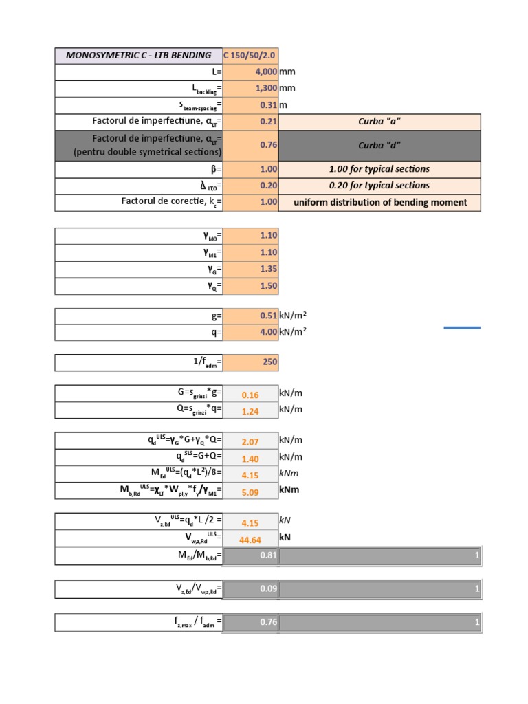 Monosymmetric C Beam LTB Analysis | PDF