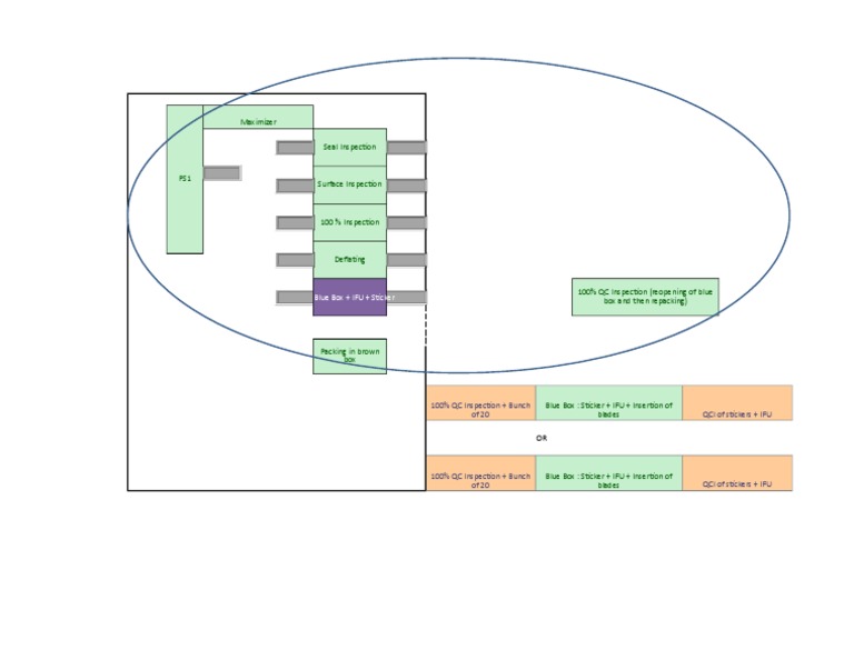 Blue Box + IFU + Sticker: QCI of Stickers + IFU 100% QC Inspection ...