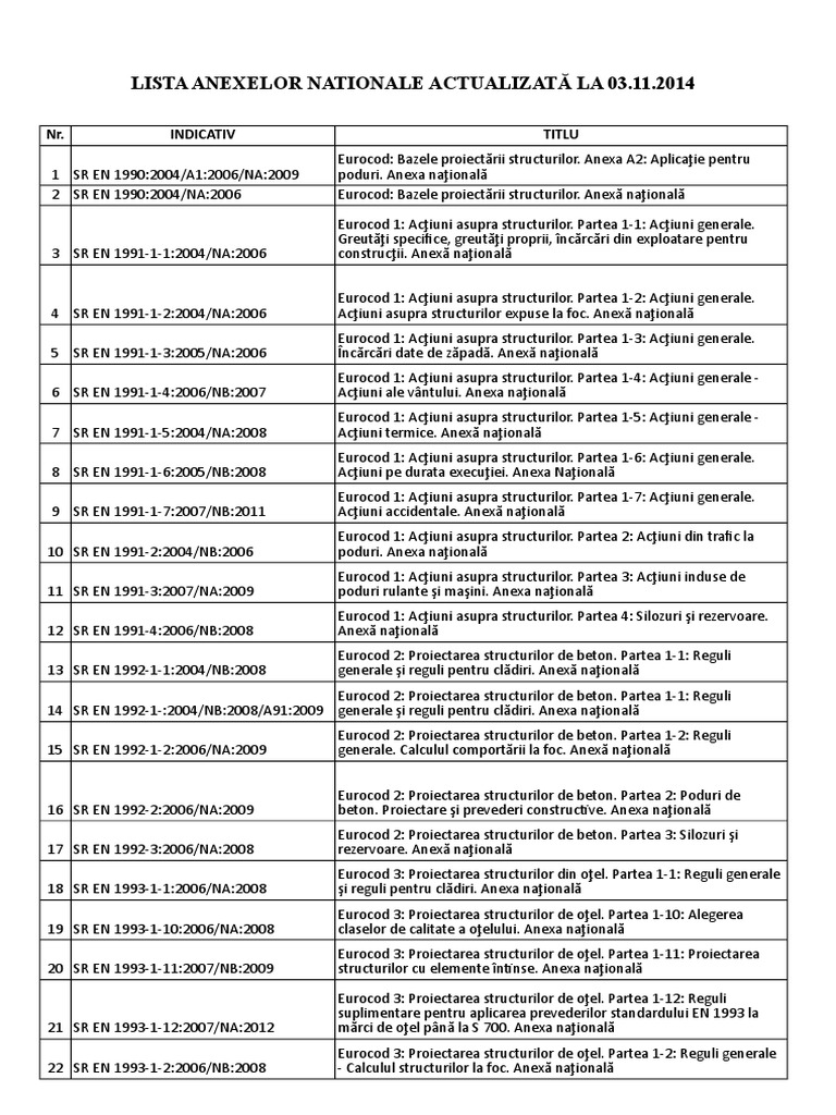 Lista Anexe Nationale | PDF
