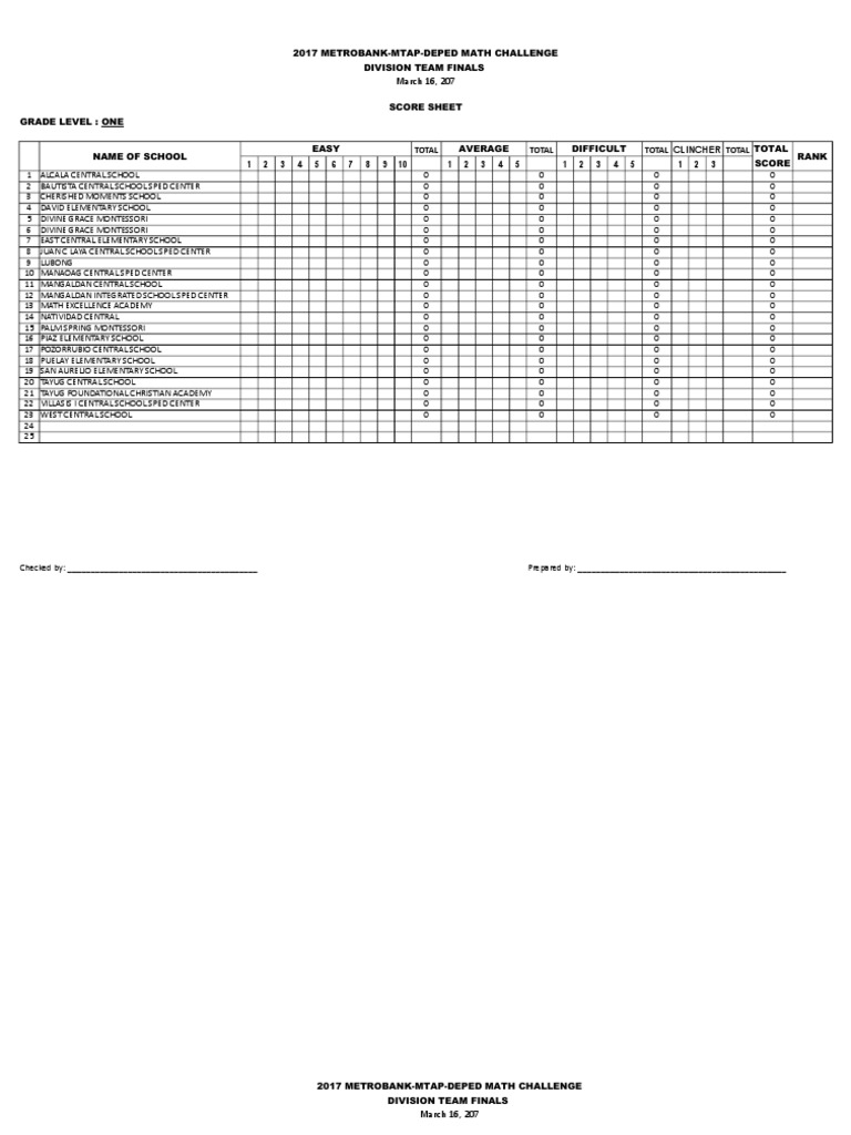 2017 Mtap Score Sheet | PDF