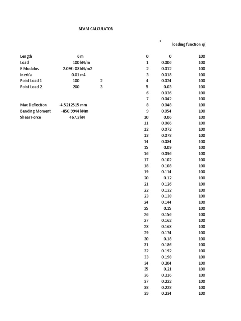 Beam Calculation Tool Online | PDF | Beam (Structure) | Bending